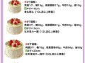 蛋糕配方怎么换算_6寸改8寸材料比例是多少
