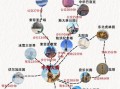 哈尔滨旅游必去景点有哪些_哈尔滨三日游路线怎么安排