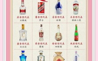 中国白酒排行榜最新排名_哪些品牌值得收藏