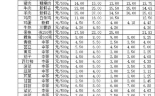 2021实时菜价查询_今日蔬菜价格多少钱一斤