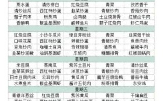 食堂实用菜谱600例下载_如何快速获取PDF完整版