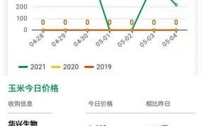 玉米价格行情今日走势_玉米价格为何持续下跌