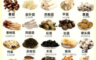 蘑菇焯水几分钟能熟_焯水后怎么判断熟没熟