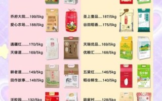 中国大米排行榜前十名_哪种最好吃