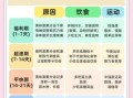 经期减肥要注意什么_经期如何狂瘦不止
