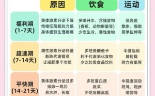 经期减肥要注意什么_经期如何狂瘦不止