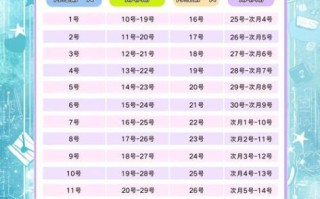 备孕期间几天同房一次_排卵期同房频率