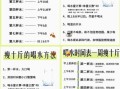 学生一个月瘦身计划表_如何科学减脂