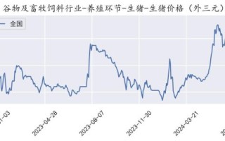 今日生猪价格为什么涨_2024年6月猪价走势分析