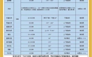 蒸烤箱做蛋糕的步骤_蒸烤箱蛋糕温度时间怎么调