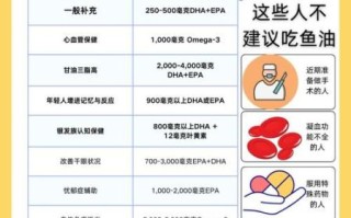 长期吃鱼油有副作用吗_鱼油长期吃安全吗