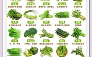 蔬菜图片名称大全_如何快速识别常见蔬菜