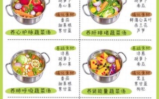 清淡蔬菜汤怎么做_适合减脂期喝吗