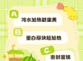 微波炉鸡蛋几分钟_微波炉鸡蛋会爆炸吗