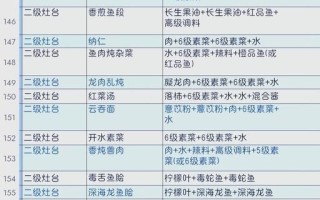 软炸里脊怎么做_妄想山海食谱配方