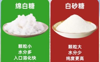 白砂糖和绵白糖哪个更健康_区别与选择