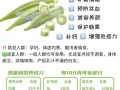 女人吃秋葵的好处和坏处_女人吃秋葵的禁忌