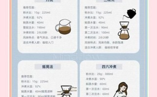 如何泡出完美手冲咖啡_手冲咖啡水温多少度合适