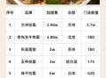 面食加盟店好项目有哪些_面食加盟哪个品牌靠谱