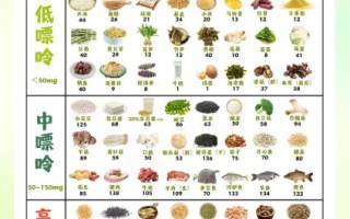 尿酸高不能吃什么食物_高嘌呤饮食禁忌