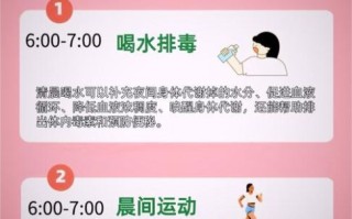 女性燃脂最佳时间_早晨还是晚上