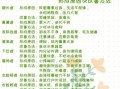 脸上长痘痘怎么调理_排毒祛痘最有效的方法