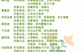 脸上长痘痘怎么调理_排毒祛痘最有效的方法