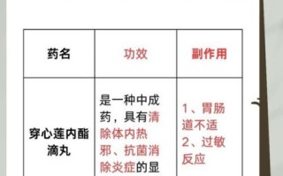 穿心莲内酯滴丸是中药还是西药_成分与审批类别解析