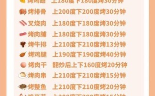 家用烤箱食谱大全_烤箱做菜有哪些窍门