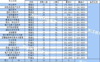 丽水职业技术学院怎么样_丽水职业技术学院有哪些专业