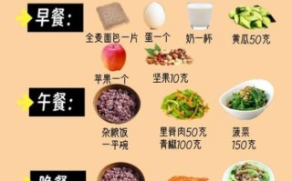 懒人一周减肥食谱_如何坚持不挨饿