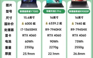 如何挑选性价比高的笔记本电脑_什么牌子笔记本电脑性价比高