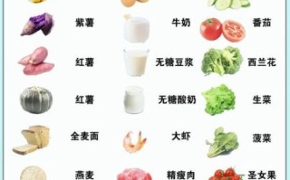 营养瘦身食谱_如何搭配三餐