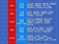 川菜经典名菜有哪些_正宗做法大全