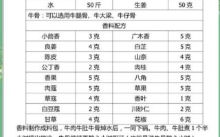 牛肉汤香料配方有哪些_正宗21种绝密比例揭秘