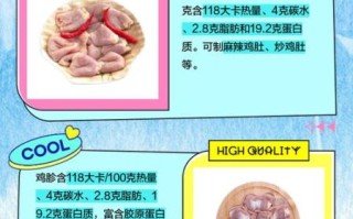鸡肫和鸡胗的区别_哪个才是鸡胃