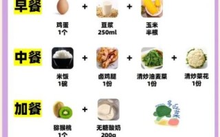 青少年减肥食谱_一日三餐怎么搭配