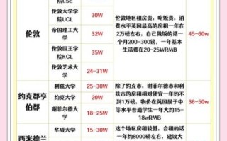 英国留学费用一年多少钱_英国留学签证怎么办理