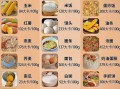 100克食物重量参照图怎么用_常见食材克数对照