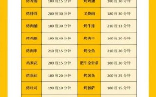 电烤箱烤蔬菜的做法_烤蔬菜温度时间怎么设置