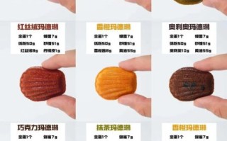 玛德琳蛋糕的做法_玛德琳蛋糕为什么鼓包