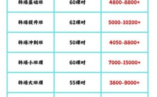 韩式料理培训学校哪家好_学费多少钱