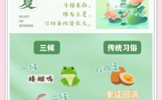 立夏是几月几号_立夏习俗有哪些