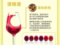 葡萄酒配料表有哪些成分_葡萄酒配料表怎么看懂