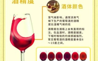 葡萄酒配料表有哪些成分_葡萄酒配料表怎么看懂