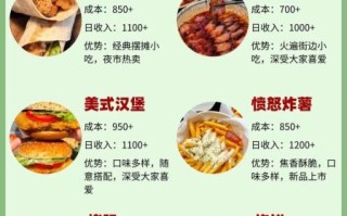 2021最火小吃有哪些_地摊夜市爆款小吃排行榜