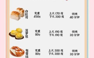 无黄油烤饼干的做法_烤箱温度时间怎么调