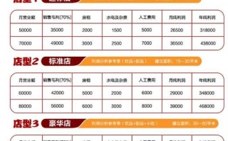 奶茶店挣钱吗_利润多少