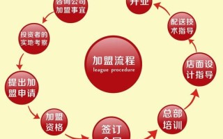 食品招商网怎么找靠谱厂家_食品代理加盟流程
