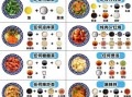 家常烧菜怎么做_新手零失败技巧